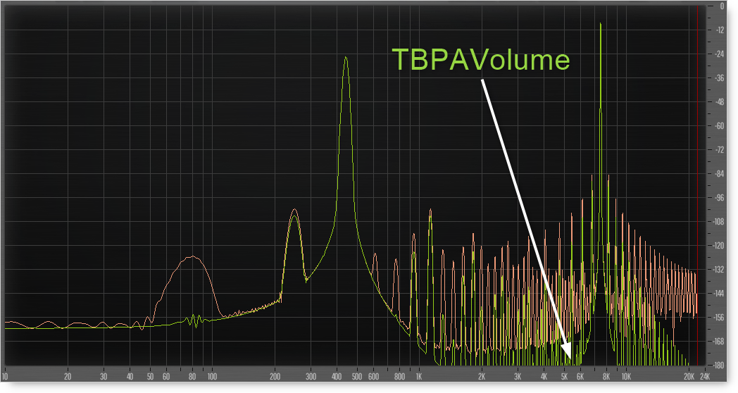 TBPAVolume | TBProAudio