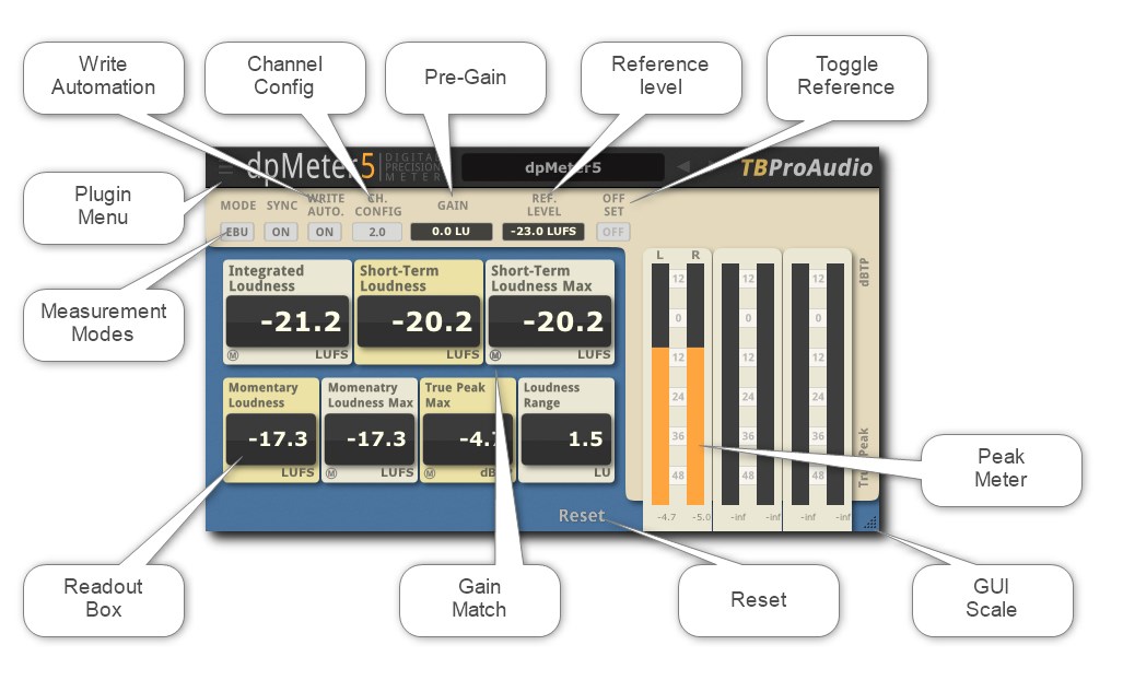 dpMeter | TBProAudio