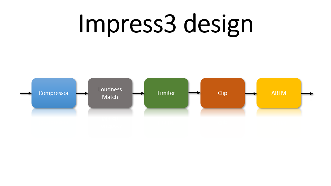 Impress | TBProAudio